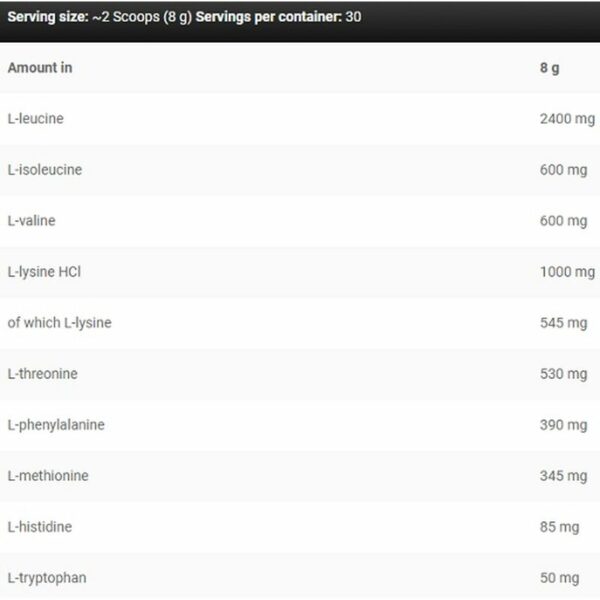 LEAA9 Essential Amino Acids – NutriOX Distribution