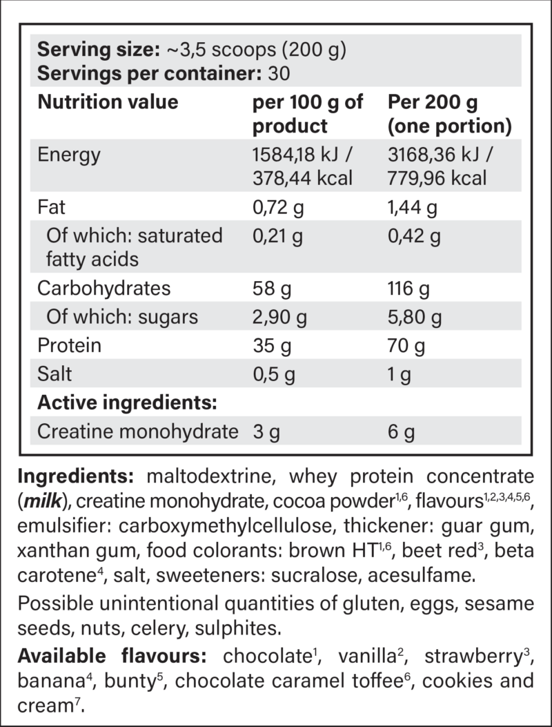 Complex Mass Pro Mass Gainer – NutriOX Distribution